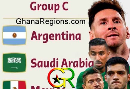 Qatar 2022 FIFA World Cup Groups Archives - GhanaRegions.com