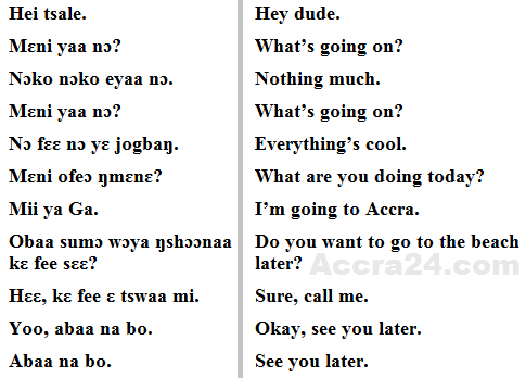 Learn Ga language, Ga Alphabet - Speak Ga Now! - GhanaRegions.com