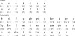 Learn Ga language, Ga Alphabet - Speak Ga Now! - GhanaRegions.com ...