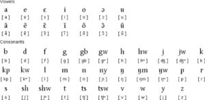 Learn Ga language, Ga Alphabet - Speak Ga Now! - GhanaRegions.com ...