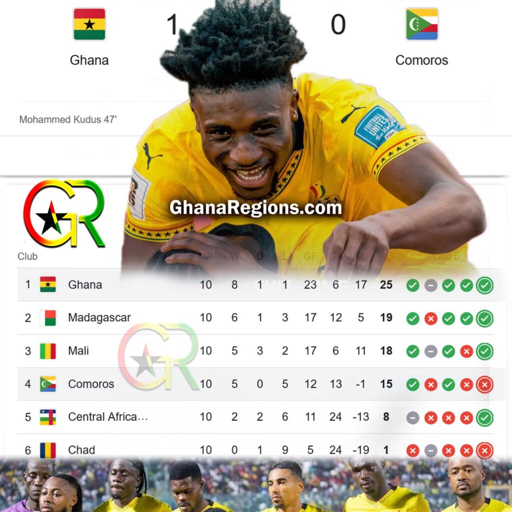 Ghana vs Comoros (1:0) - All Goals & Highlights | 2026 FIFA World Cup ...